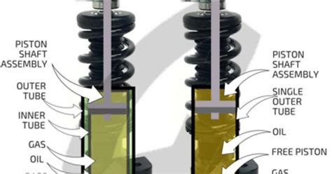 Coilovers Damper Twin Vs Mono E Spring Album On Imgur