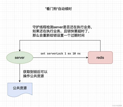 Redis实现分布式锁redis分布式锁 Csdn博客