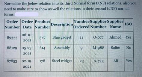 [solved] Normalize The Below Relation Into Its Thi Solutioninn