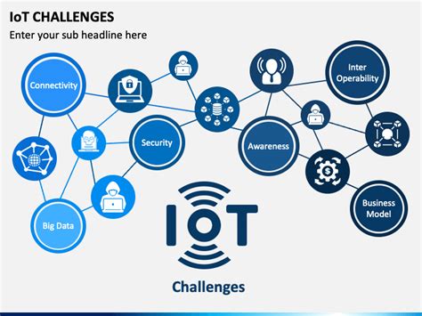 Iot Challenges Iot Challenges Powerpoint Iot Challenges Iot Challenges Powerpoint
