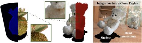 Neural Assets Volumetric Object Capture And Rendering For Interactive