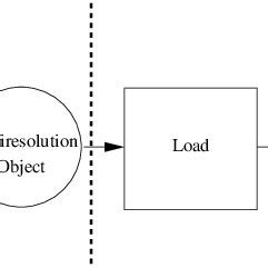 Order Of Operations Download Scientific Diagram