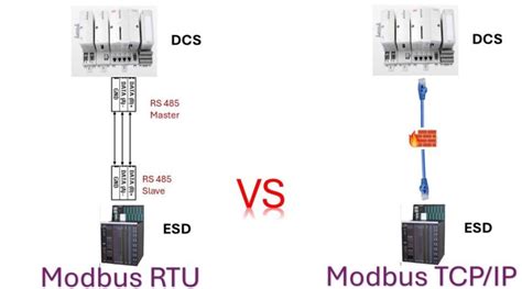 Modbus Opc Firewall Ics Iec62443 Otcybersecurity Icscybersecurity… Asim Hafeez
