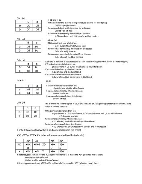 Mode Of Inheritance Spring 2023 Dd X Dd D D D Dd Dd D Dd Dd Dd X Dd D D D Dd Dd D Dd Dd Dd X