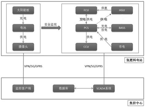 基于氢燃料电池集中式控制系统的制作方法