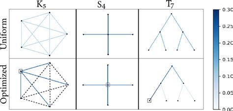 Figure 1 From Designing Robust Networks Of Coupled Phase Oscillators With Applications To The