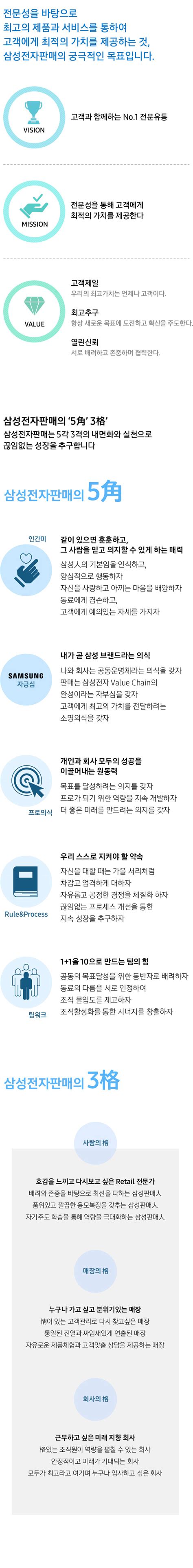 경영이념 회사소개 Samsung 삼성전자판매