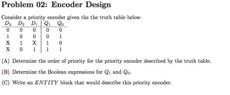 Solved Problem Encoder Design Consider A Priority Chegg