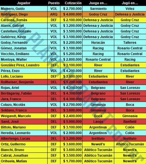 Ley Del Ex Fecha 25 Torneo De La Liga Profesional 2023 Planeta