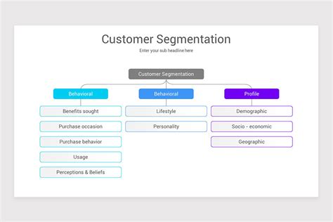 Customer Segmentation Powerpoint Ppt Template Nulivo Market