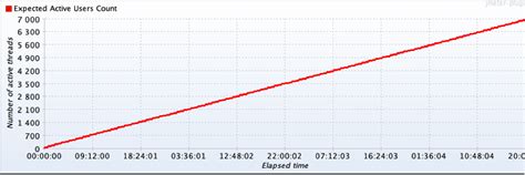optimizing performance with load testing strategies enhance scalability and reliability byteridge