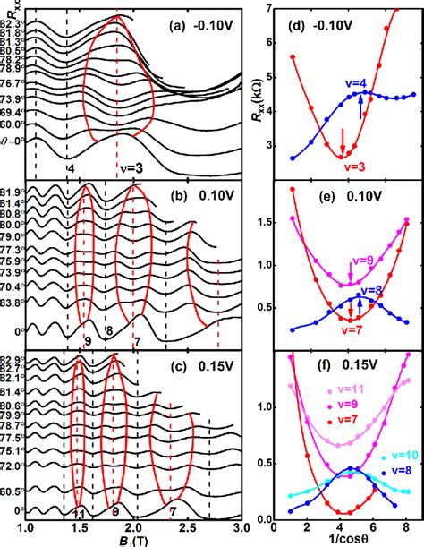 Figure 3 From Effective G Factors Of Carriers In Inverted Inas Gasb Bilayers Semantic Scholar