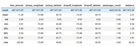 Github Ayush 2501taxi Fare Prediction Predicting The Fare Amount