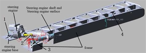 Three Dimensional Solid Analysis Model As Shown In Fig2 Point 1 Is