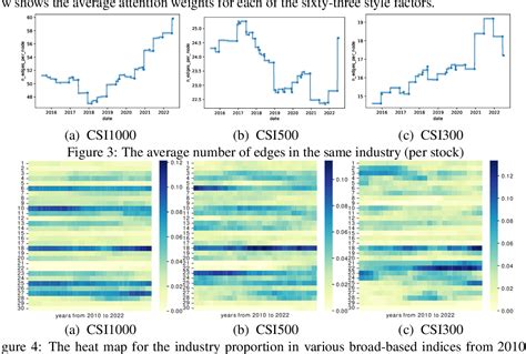 Figure 1 From Factor Investing With A Deep Multi Factor Model Semantic Scholar