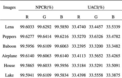 Figure 1 From Color Image Compression Encryption Using Fractional Order Hyperchaotic System And