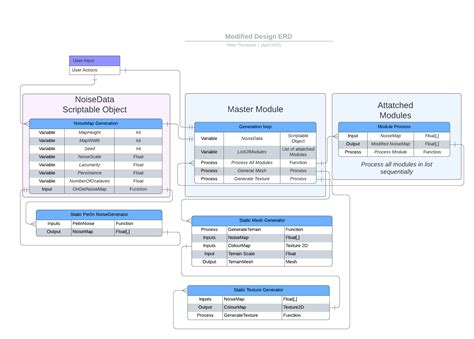 github pt3078b modularproceduralgeneration terrain generation tool