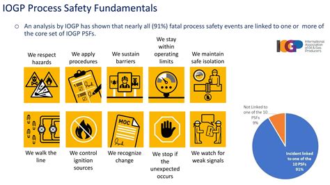 Process Safety Fundamentals European Process Safety Centre Pdf