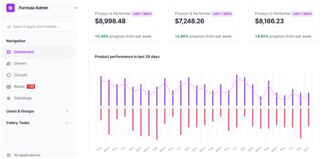 好学编程：django Unfold，用 Python Django 快速高效打造现代化的管理后台！ 知乎