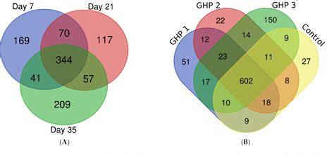 Figure 1 From Quantitative Proteomic Analysis Reveals Yeast Cell Wall