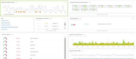 オブザーバビリティを実現するsplunk Observability Cloudの主要な機能 Splunk