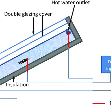 Experimental Integrated Solar Water Heater Test Rig Download Scientific Diagram