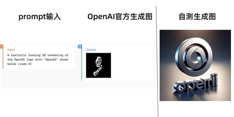 Gpt 4o重磅发布，第一时间用户测评，openai也存在夸张宣传？openai直播倒计时，gpt 5被证缺席，gpt 掘金