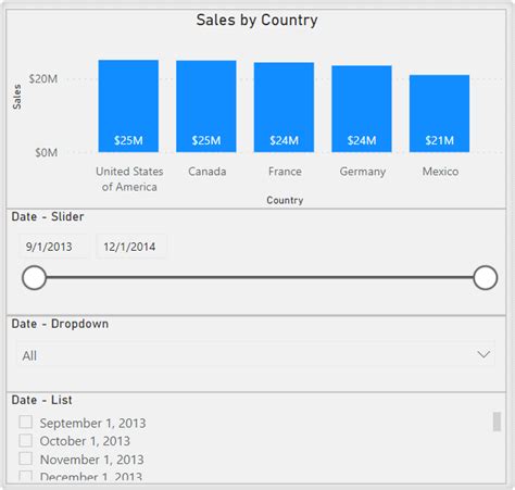 Power BI Visualizations Complete Guide