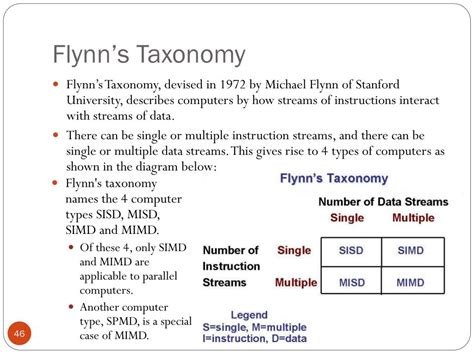 Ppt Parallel Computing Explained Parallel Computing Overview Powerpoint Presentation Id3623743
