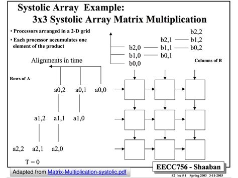 In Datacenter Performance Analysis Of Tensor Processing Unit