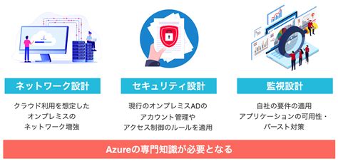 ファイルサーバーのazure移行事例で解説！azure移行を成功させるベストプラクティスとは？ Azure導入支援デスク