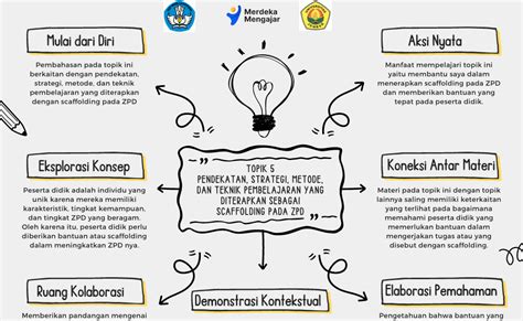 Topik Aksi Nyata Devi Kusumaning Rini