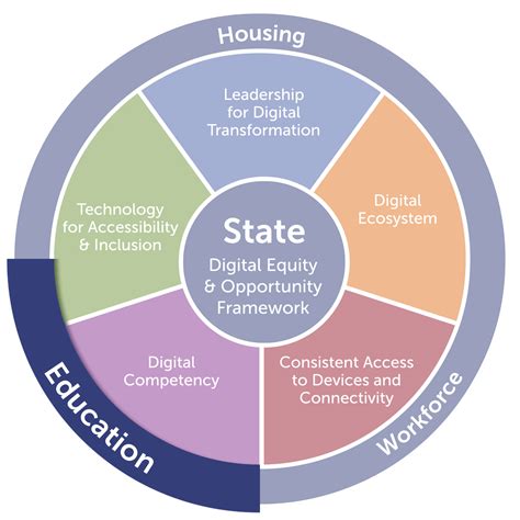 Education Digital Promise