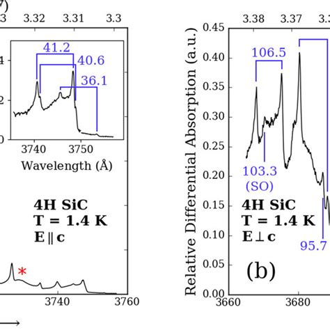 Expanded View Of The Wavelength Modulated Absorption Measurements Shown