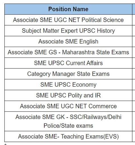 Saptaparni Das On Linkedin Hiring Jobs Edtech Testbook 12 Comments