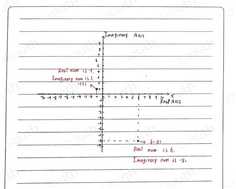 solved plot the complex numbers 1 i and 6 8i in the complex plane x