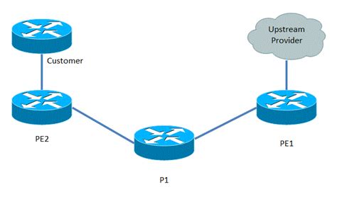 MPLS Basics Route Switch Blog