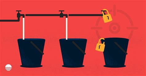 Abusing Aws Native Services Ransomware Encrypting S3 Buckets With Sse