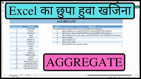 Excel Aggregate Function In Excel Youtube