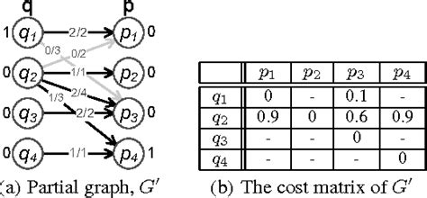 Figure 1 From Earth Movers Distance Based Similarity Search At Scale Semantic Scholar