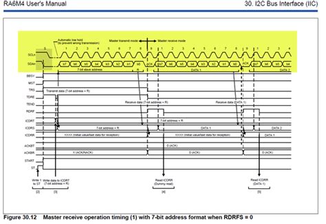 I2c Send Memory Address In Read Operation Forum Ra Mcu Renesas Engineering Community