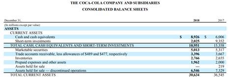 Current Assets Definition Calculation Formula Example