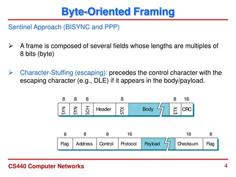 Ppt Framing Neil Tang 9192008 Powerpoint Presentation Free Download Id7065497