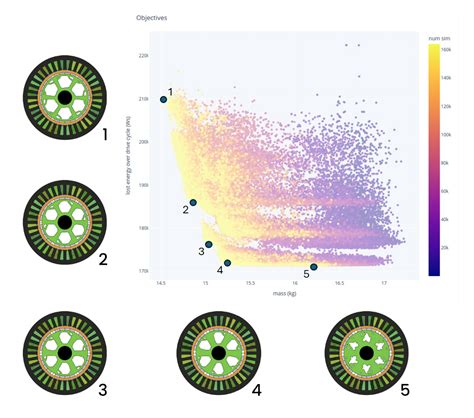 anser® a multi physics optimisation engine for the new era of ml and