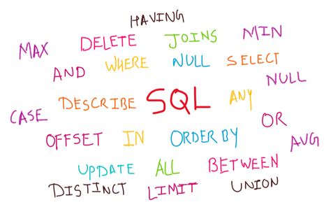 Daily Sql ~ Day 2 Questions From Datalemur Scalar For By Code