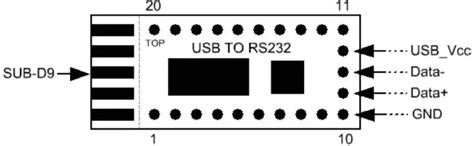 TRU COMPONENTS RS USB Converter Instruction Manual