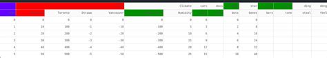 Conditional Styling In Header When Merge Duplicate Headers True Doesn T Work Issue