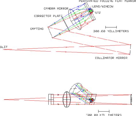 Figure 3 From A Concept For An Stj Based Spectrograph Semantic Scholar