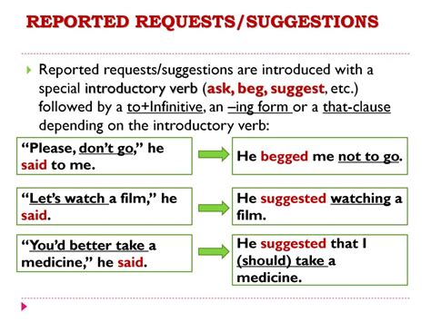 Module 6 Reported Speech