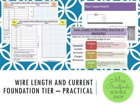 Current In A Wire Practical Lesson Teaching Resources